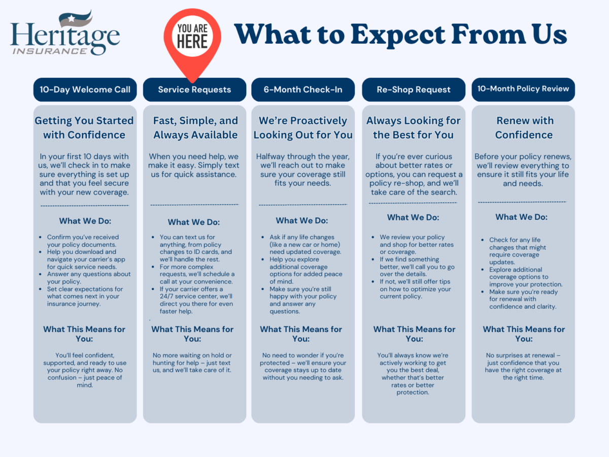 Service Requests in Kent, WA | Heritage Insurance